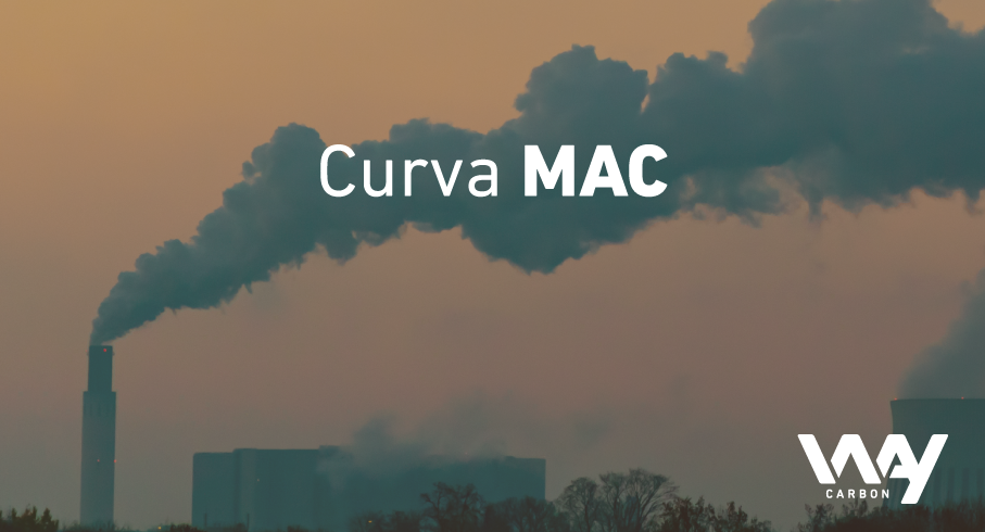 Curva MAC: O Que é E Como Pode Auxiliar Na Estratégia De Redução De ...